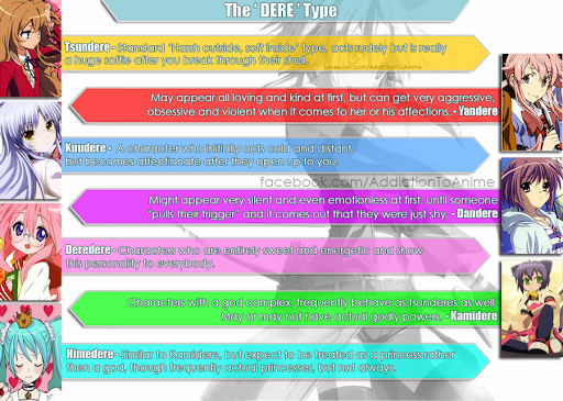 Dere Types. - General Discussion - Custom Cursor Community