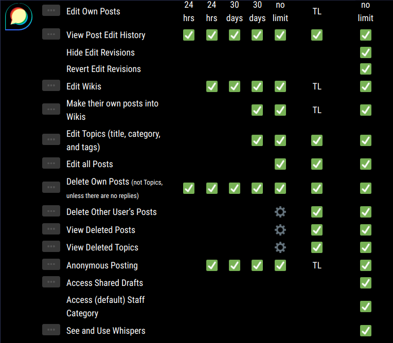 Better description of what TL's do. - General Discussion - Custom ...